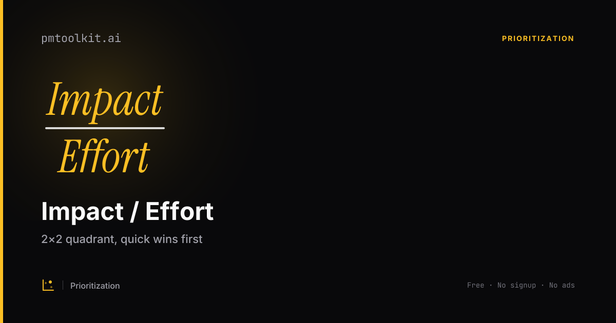 Impact Effort Matrix | Visual Prioritization Tool | Drag & Drop Feature ...